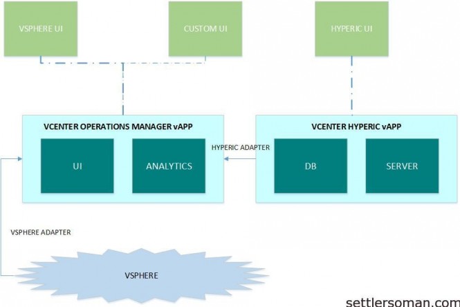 How to deploy vCenter Hyperic Server? | Settlersoman - A settler in the ...