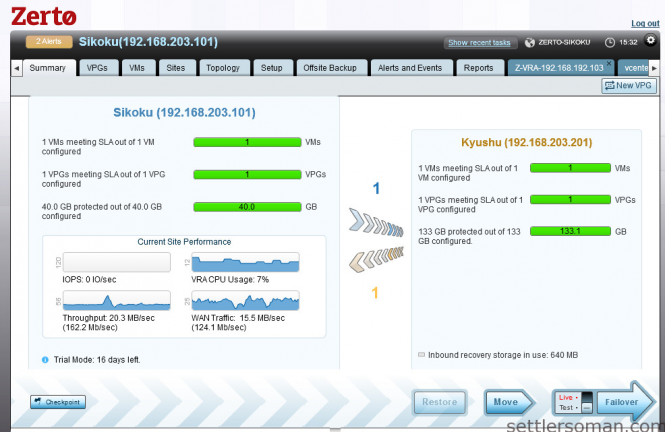 Zerto Virtual Replication 3.5 - Architecture Overview. | Settlersoman ...