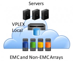 EMC VPLEX: Architecture Overview | Settlersoman - A settler in the SDDC ...