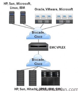 EMC VPLEX: Architecture Overview | Settlersoman - A settler in the SDDC ...