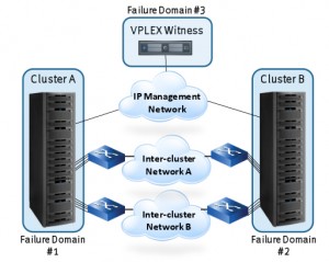 EMC VPLEX: Architecture Overview | Settlersoman - A settler in the SDDC ...