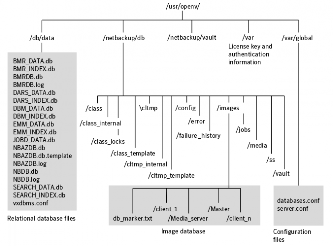 Symantec Netbackup Catalog Manipulation Settlersoman A Settler In
