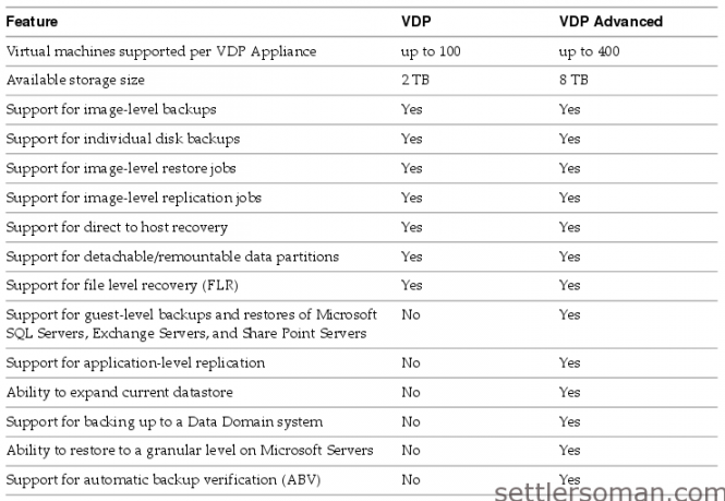 How to deploy and configure VMware Data Protection (VDP) 5.5 ...