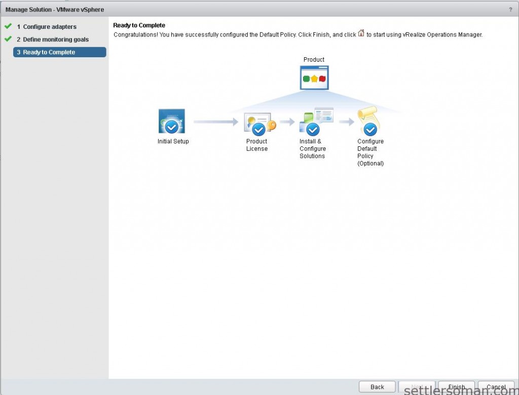 How To Deploy And Configure Vrealize Operations Manager 60 Part 2 Settlersoman A Settler