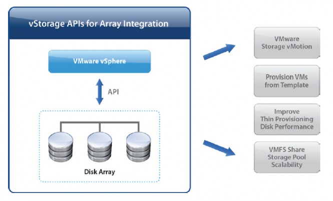 VASA and VAAI - important vSphere features? | Settlersoman - A settler ...