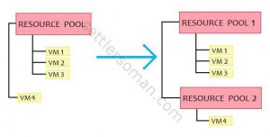 VMware vSphere basics: understanding Resource Pools. | Settlersoman - A ...