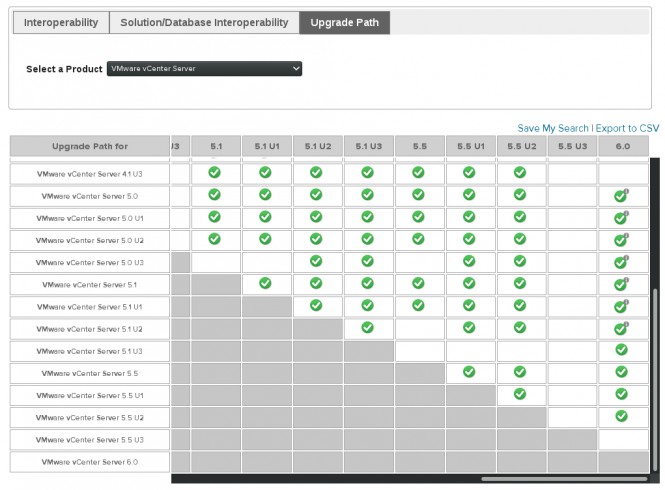 How to prepare for VMware vSphere upgrade? | Settlersoman - A settler ...