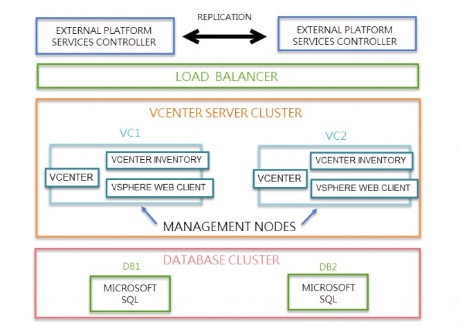 How To Install And Configure Highly Available Cluster Vmware Vcenter