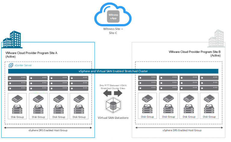 vCenter (VCSA) on vSAN or local disks? | Settlersoman - A settler in ...