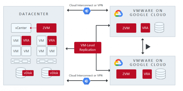 What's new in Zerto 8.0 | Settlersoman - A settler in the SDDC world.
